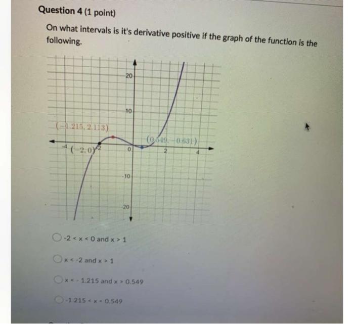 Solved On what intervals is it's derivative positive if the | Chegg.com