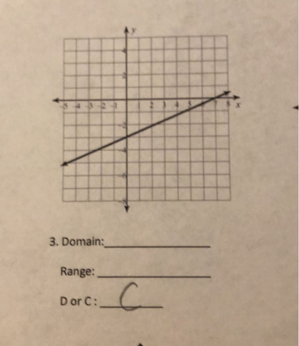Solved 53 3. Domain: Range: D or C: c | Chegg.com