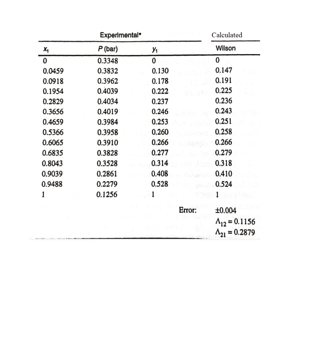 Solved Assignment Title: Data Regeneration and Estimation of | Chegg.com