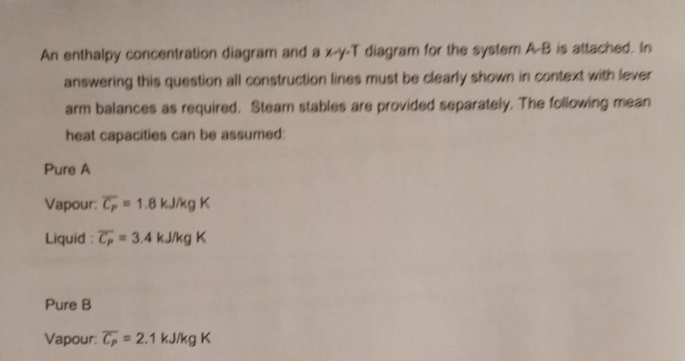 Solved An enthalpy concentration diagram and a x-y-T diagram | Chegg.com