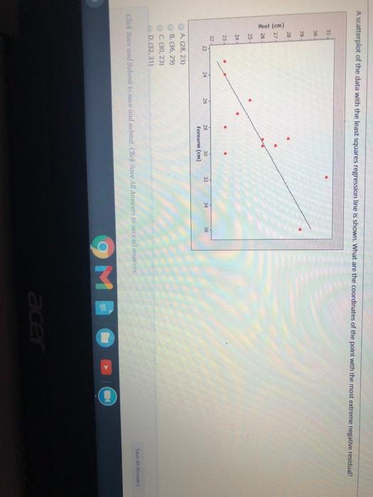 Solved A scatterplot of the data with the least squares | Chegg.com