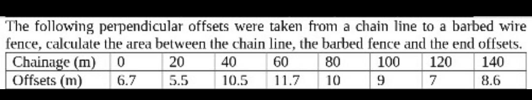 Solved The following perpendicular offsets were taken from a | Chegg.com