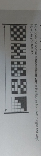 Solved How does the spatial autocorrelation vary in the | Chegg.com
