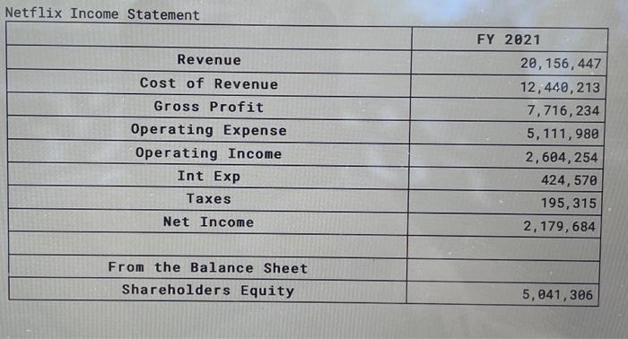Solved Netflix Income Statement \begin{tabular}{|c|r|} | Chegg.com