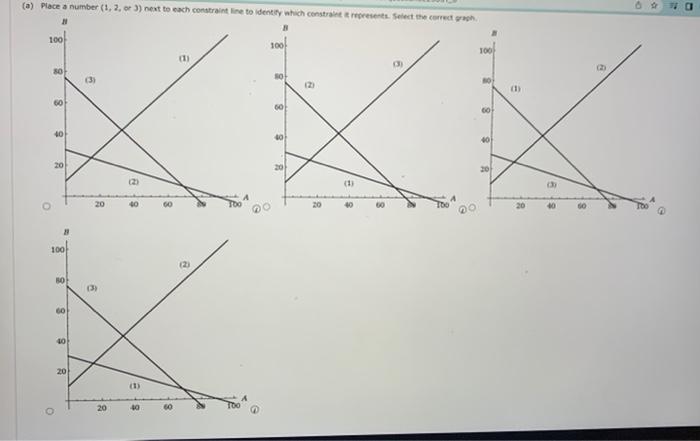 Solved Consider the following linear program and answer the | Chegg.com