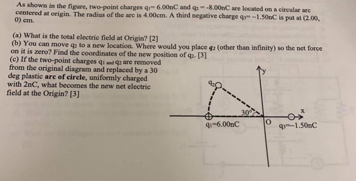 Solved As shown in the figure, two-point charges q1=6.00nC | Chegg.com