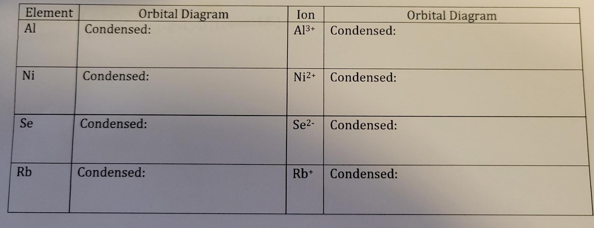 Solved \begin{tabular}{|l|l|c|l|} \hline Element & | Chegg.com
