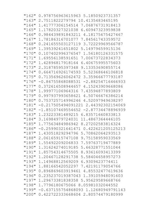 Solved (5pts) Read the data into R. (command: read.table | Chegg.com