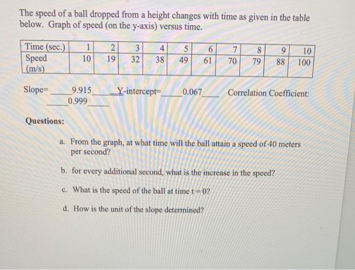 Solved The speed of a ball dropped from a height changes | Chegg.com