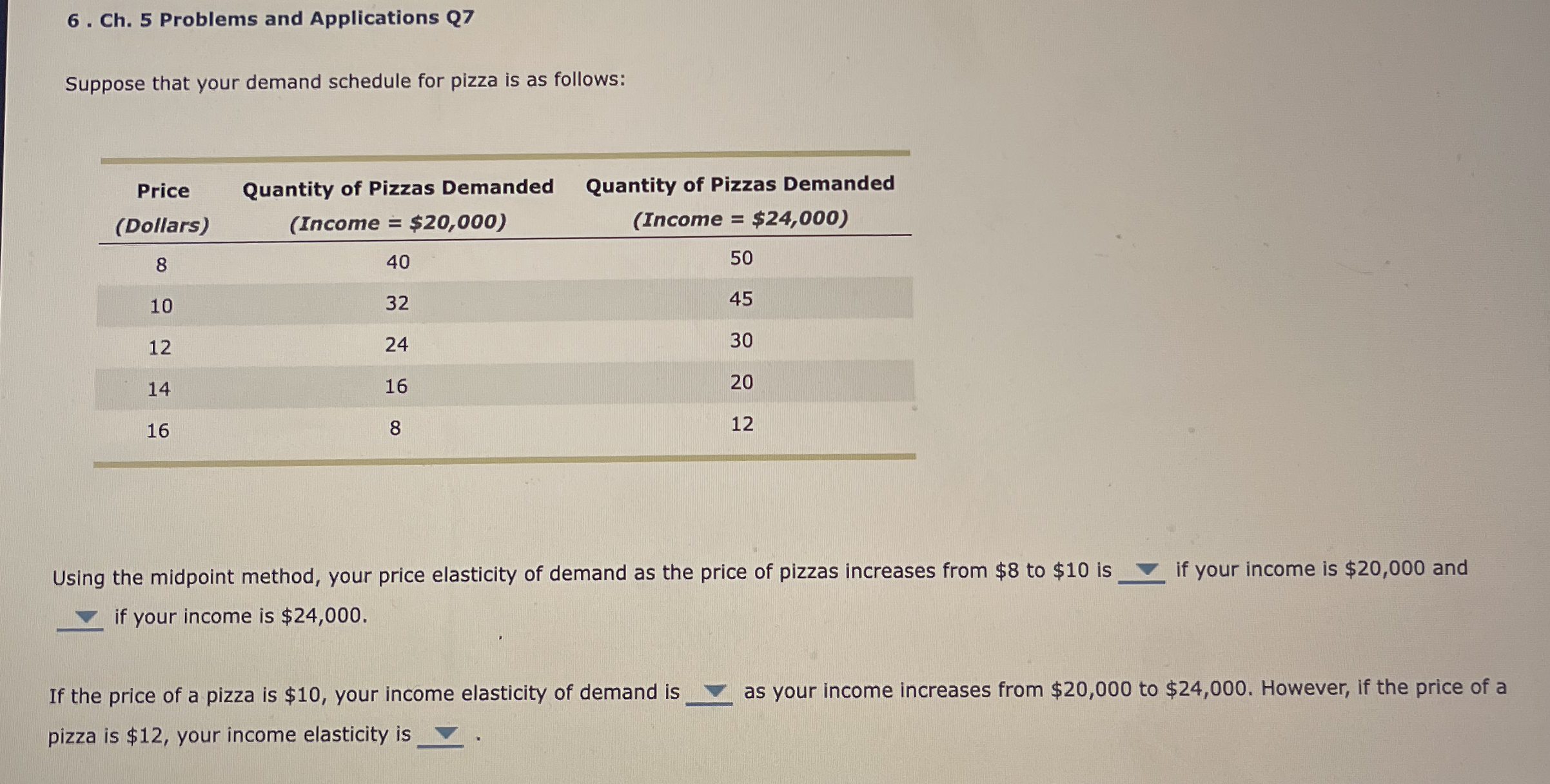 Solved Ch. 5 ﻿Problems and Applications Q7Suppose that your | Chegg.com