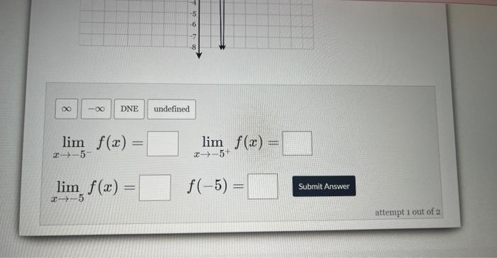 Solved Answer all of the questions below about the function | Chegg.com