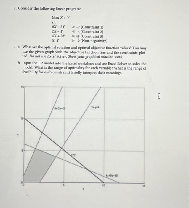 Solved 2. Consider the following linear program: MaxX+Y s.t. | Chegg.com