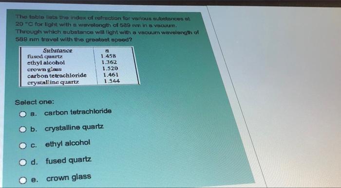 Solved The tabla lists the Iridex of refraction for various | Chegg.com