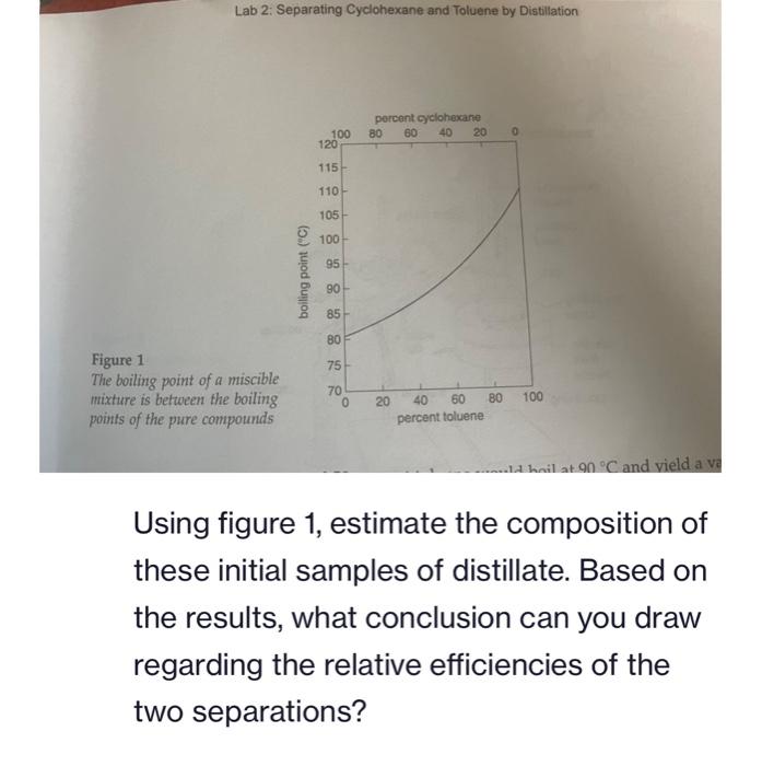 Solved Lab 2: Separating Cyclohexane and Toluene by | Chegg.com