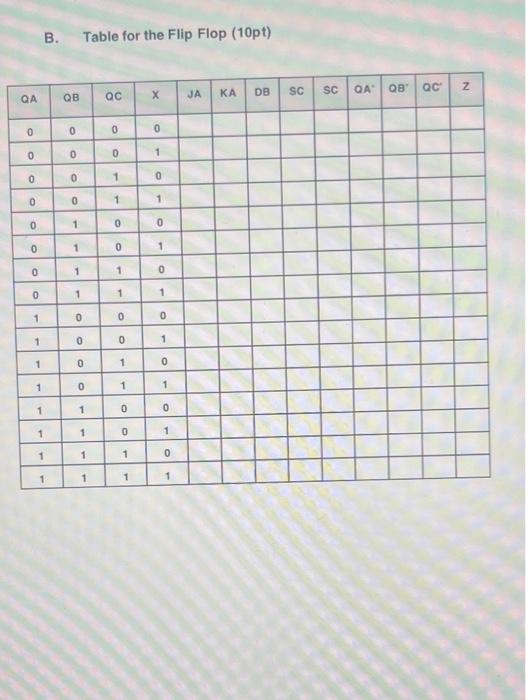 Solved V. Design a SYNCHRONOUS SEQUENTIAL Machine | Chegg.com