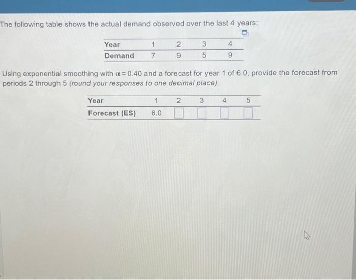 Solved The following table shows the actual demand observed | Chegg.com