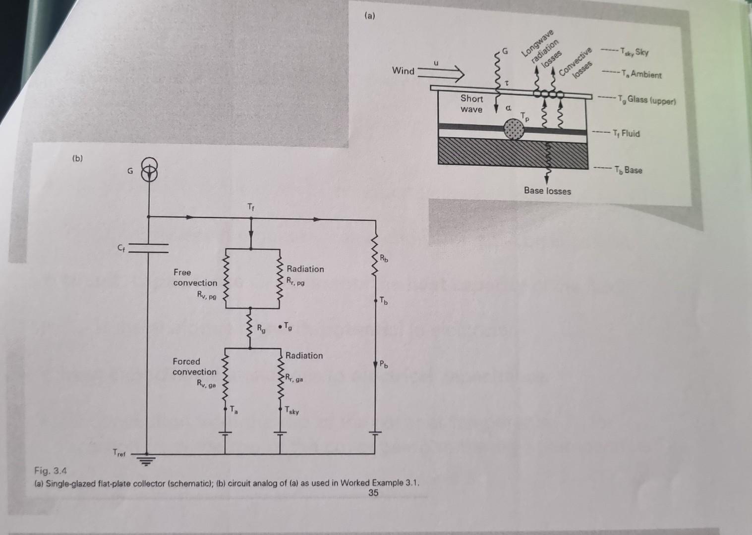 Solved Worked Example 3.1 A non-selective black-painted | Chegg.com
