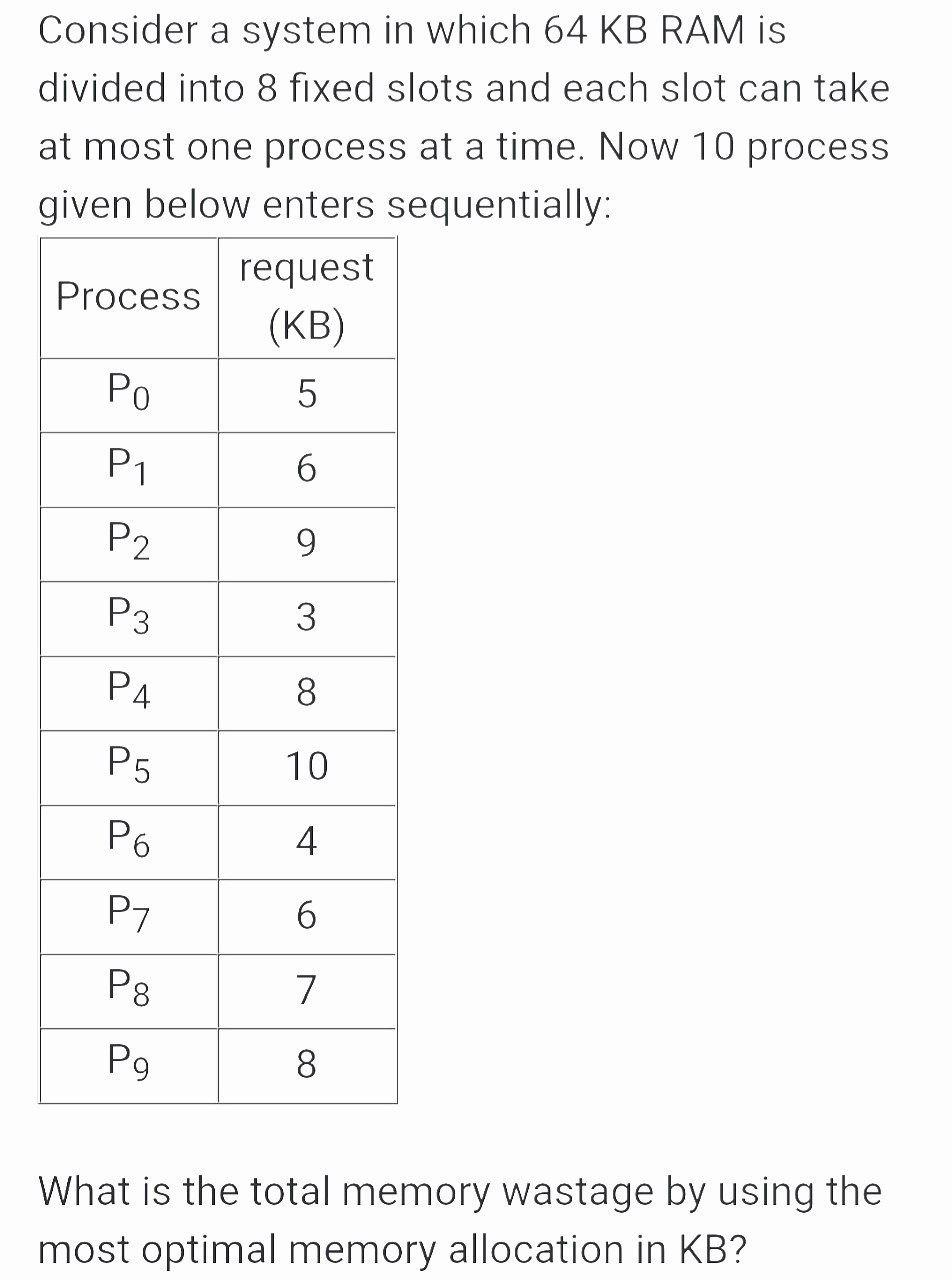 Solved Consider a system in which 64 KB RAM is divided into | Chegg.com