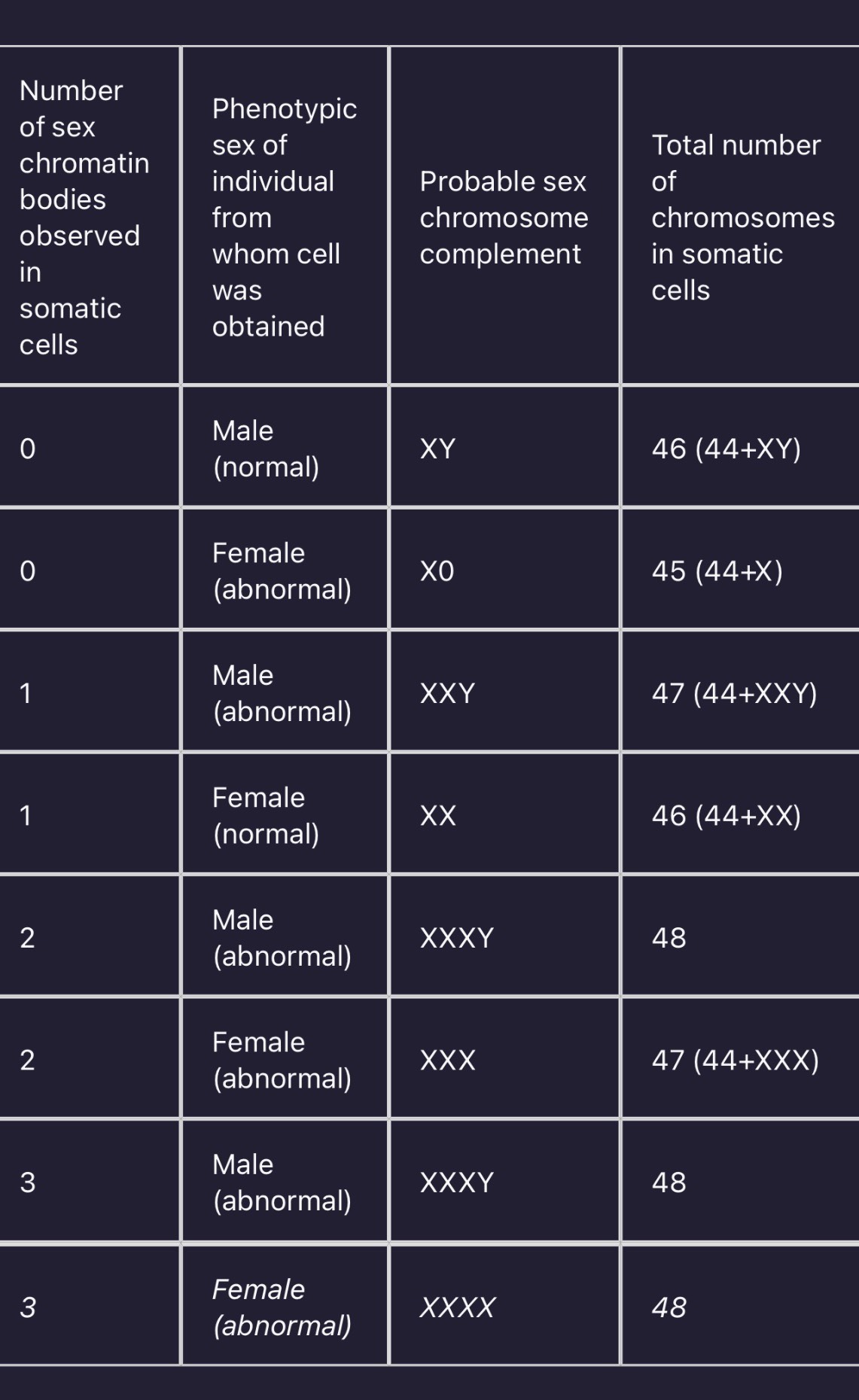 Solved please add an explanation to the designated | Chegg.com