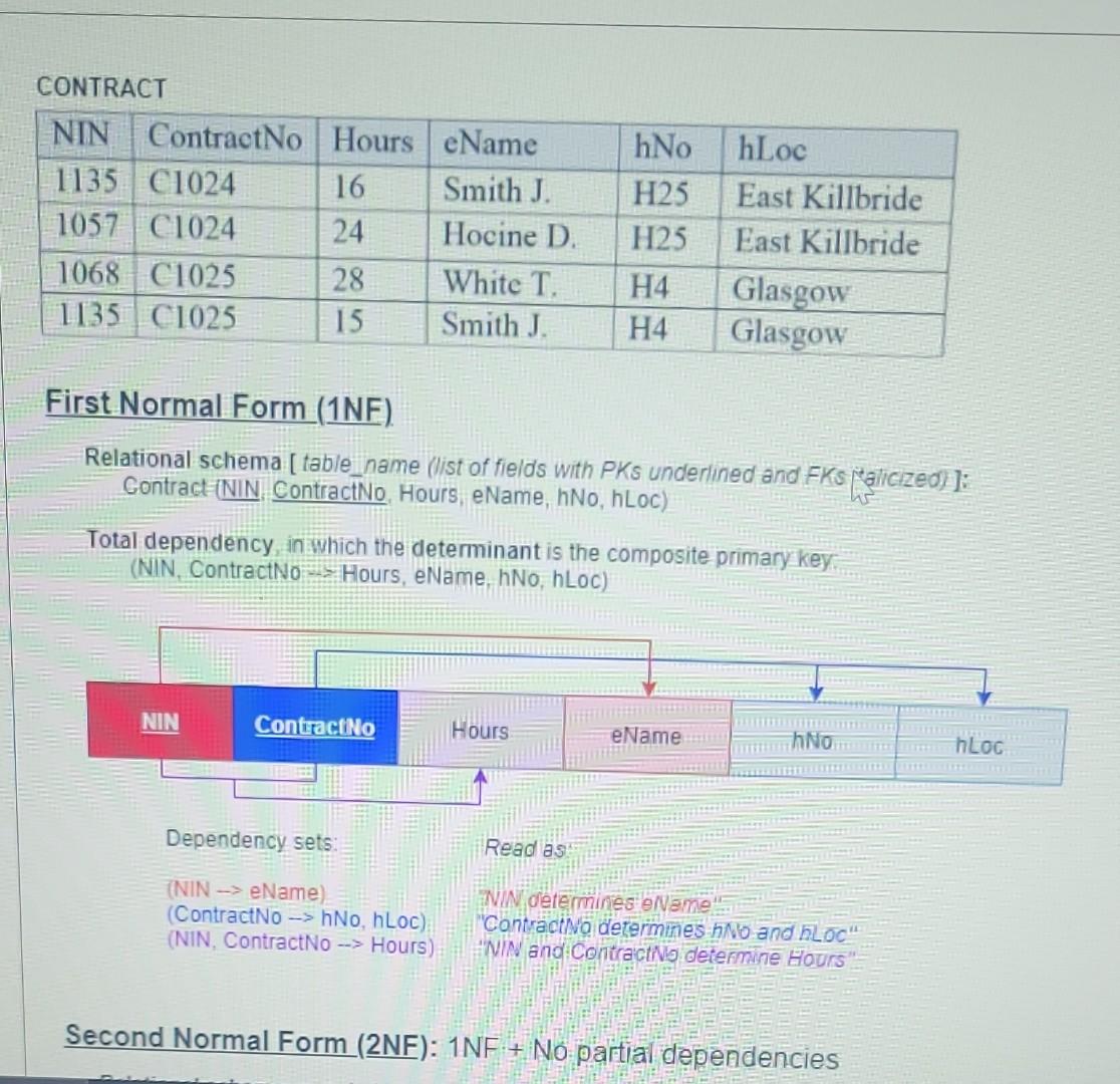 Solved Contract First Normal Form 1nf Relational Schema [