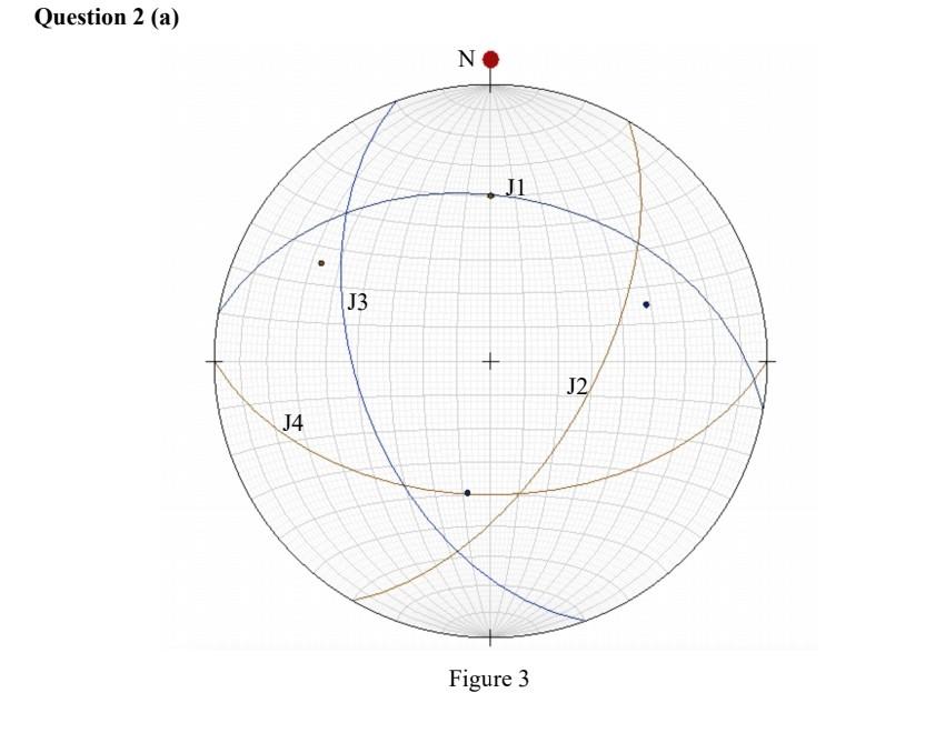 Solved (ii) Indicate the best possible of the dip angle of | Chegg.com
