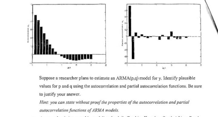Solved Suppose A Researcher Plans To Estimate An