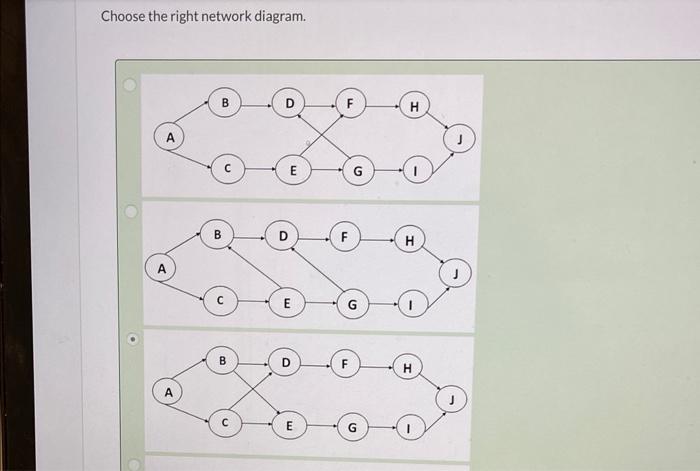 Solved Use the following project information.Choose the | Chegg.com