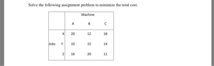 Solved Solve the following assignment problem to minimize | Chegg.com
