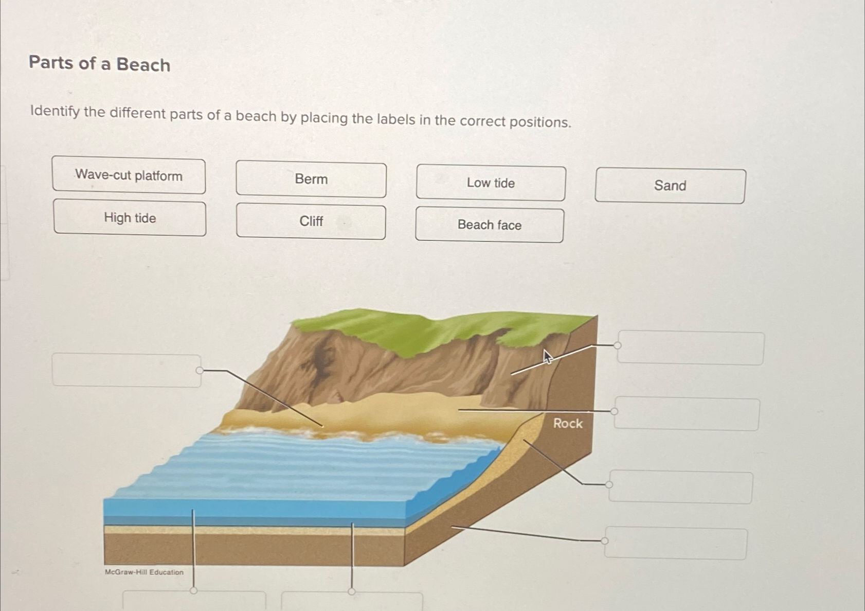 Solved Parts of a BeachIdentify the different parts of a | Chegg.com