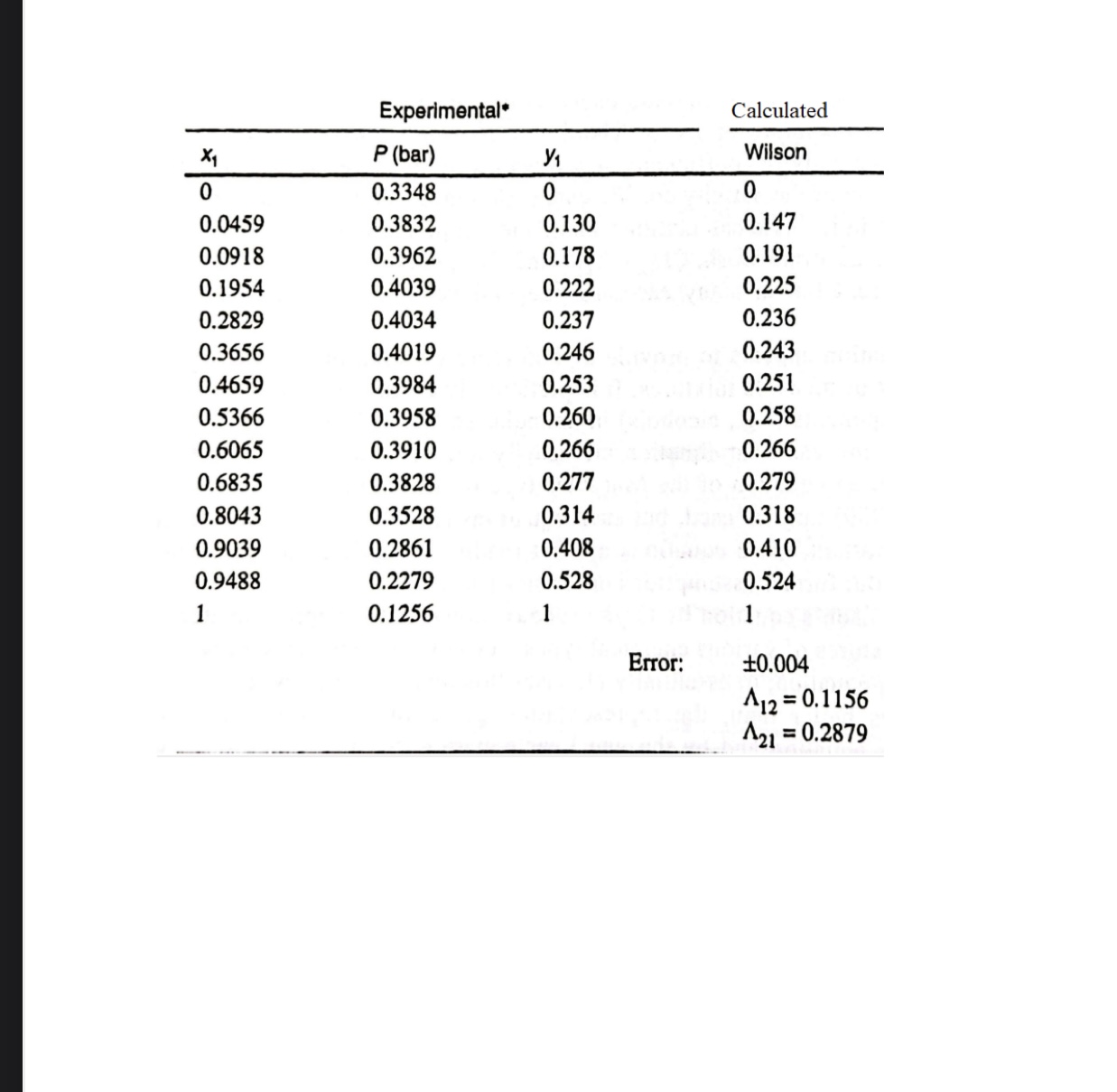Solved Data Regeneration and Estimation of Wilson Parameters | Chegg.com