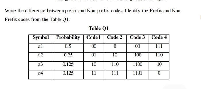 Solved Write the difference between prefix and Non-prefix | Chegg.com