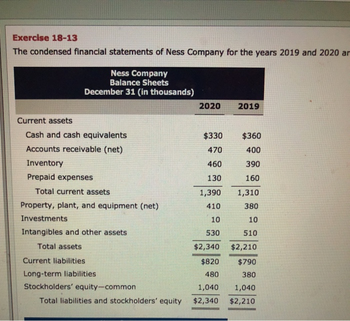 Solved Exercise 18-13 The condensed financial statements of | Chegg.com