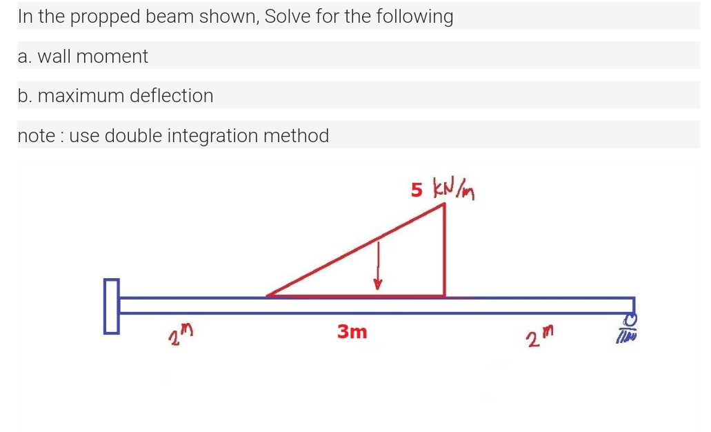 Solved In the propped beam shown, Solve for the following a. | Chegg.com