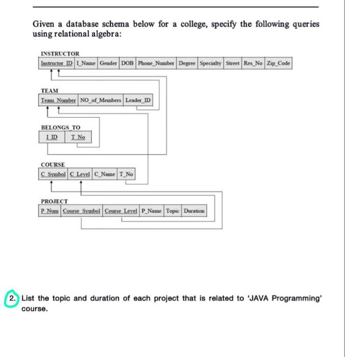 Solved Given a database schema below for a college, specify | Chegg.com