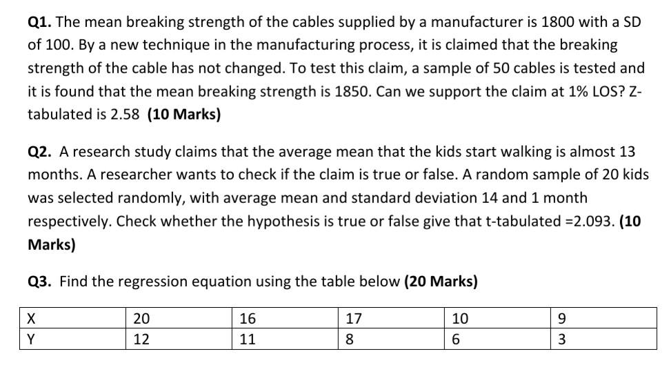 Solved Q1. The mean breaking strength of the cables supplied | Chegg.com