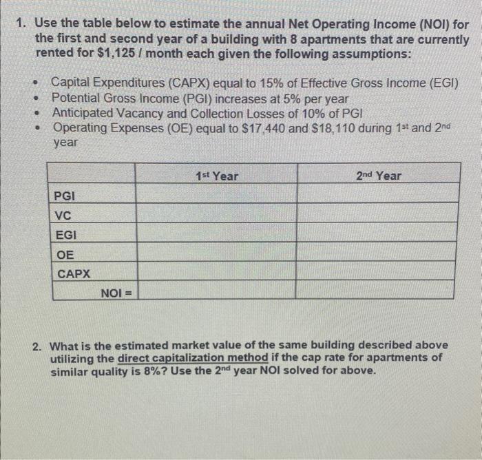 Solved 1. Use the table below to estimate the annual Net | Chegg.com