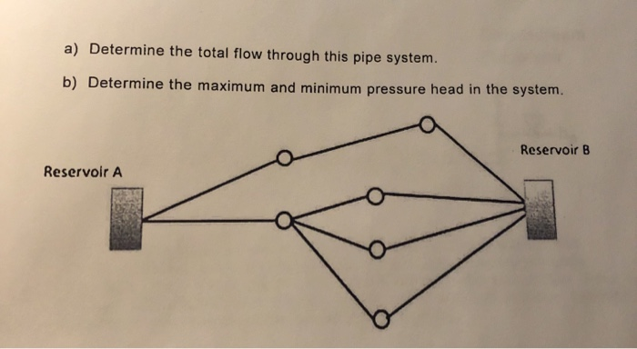Solved 2.A number of identical pipes connect an upstream | Chegg.com
