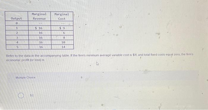 Solved Refer to the data in the accompanying table. If the | Chegg.com