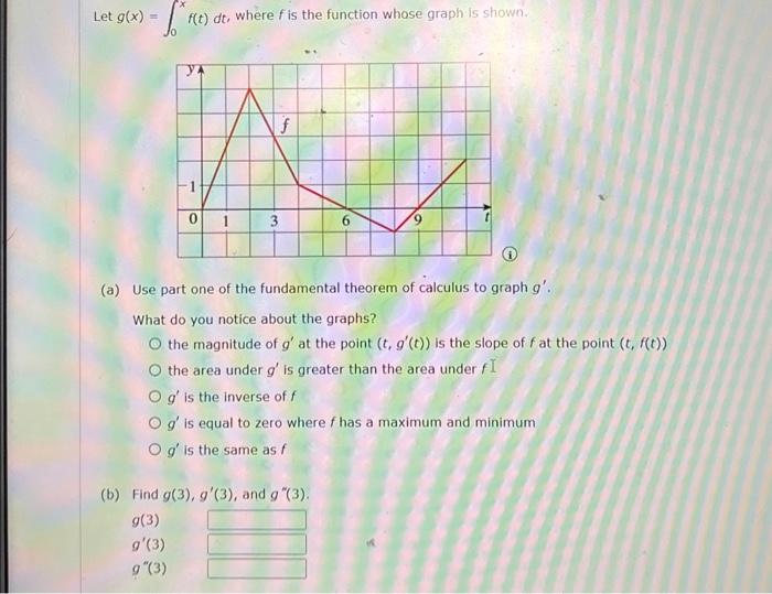 Solved Let g(x)=∫0xf(t)dt, where f is the function whose | Chegg.com