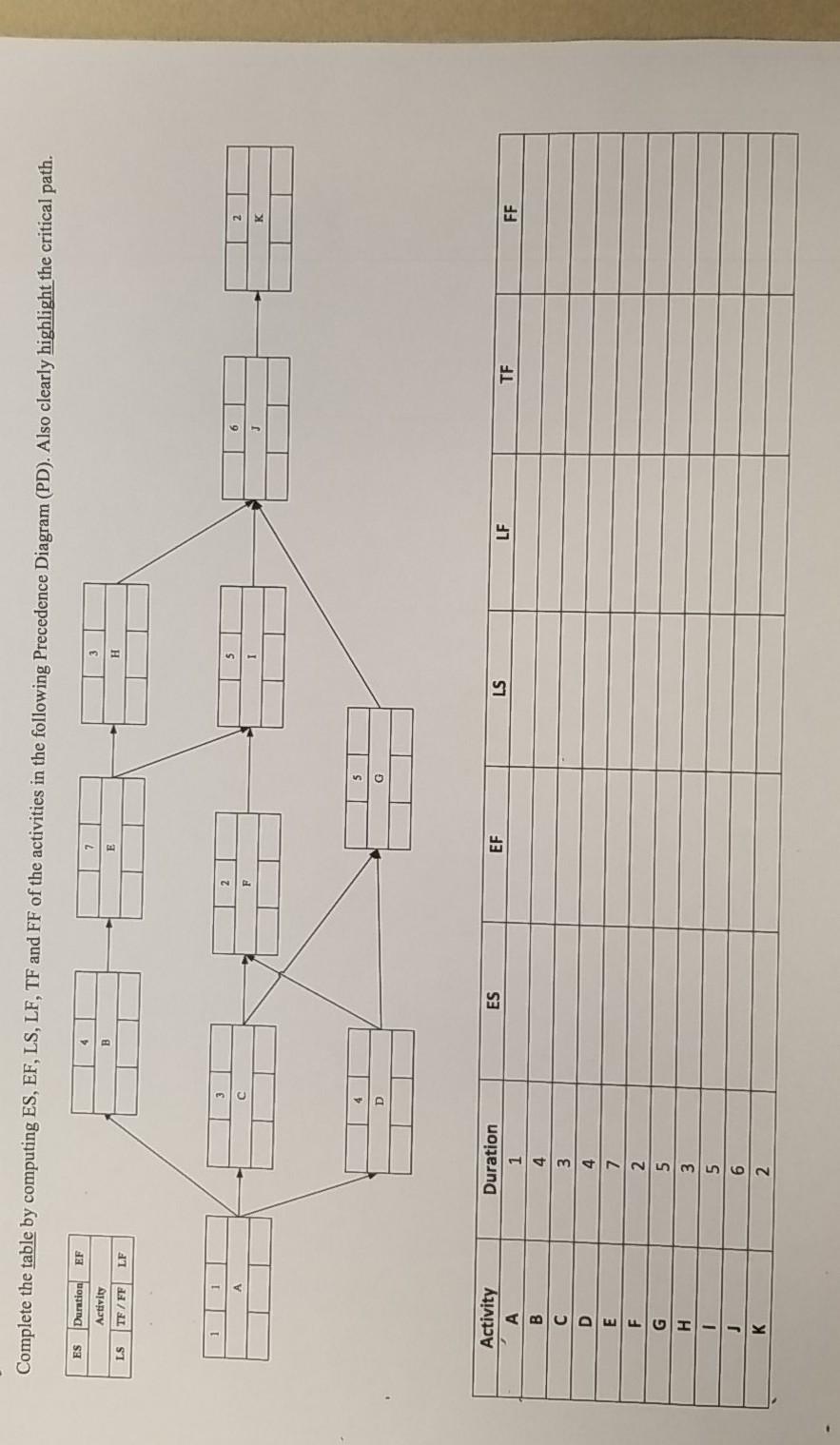 Solved Complete the table by computing ES, EF, LS, LF, TF | Chegg.com