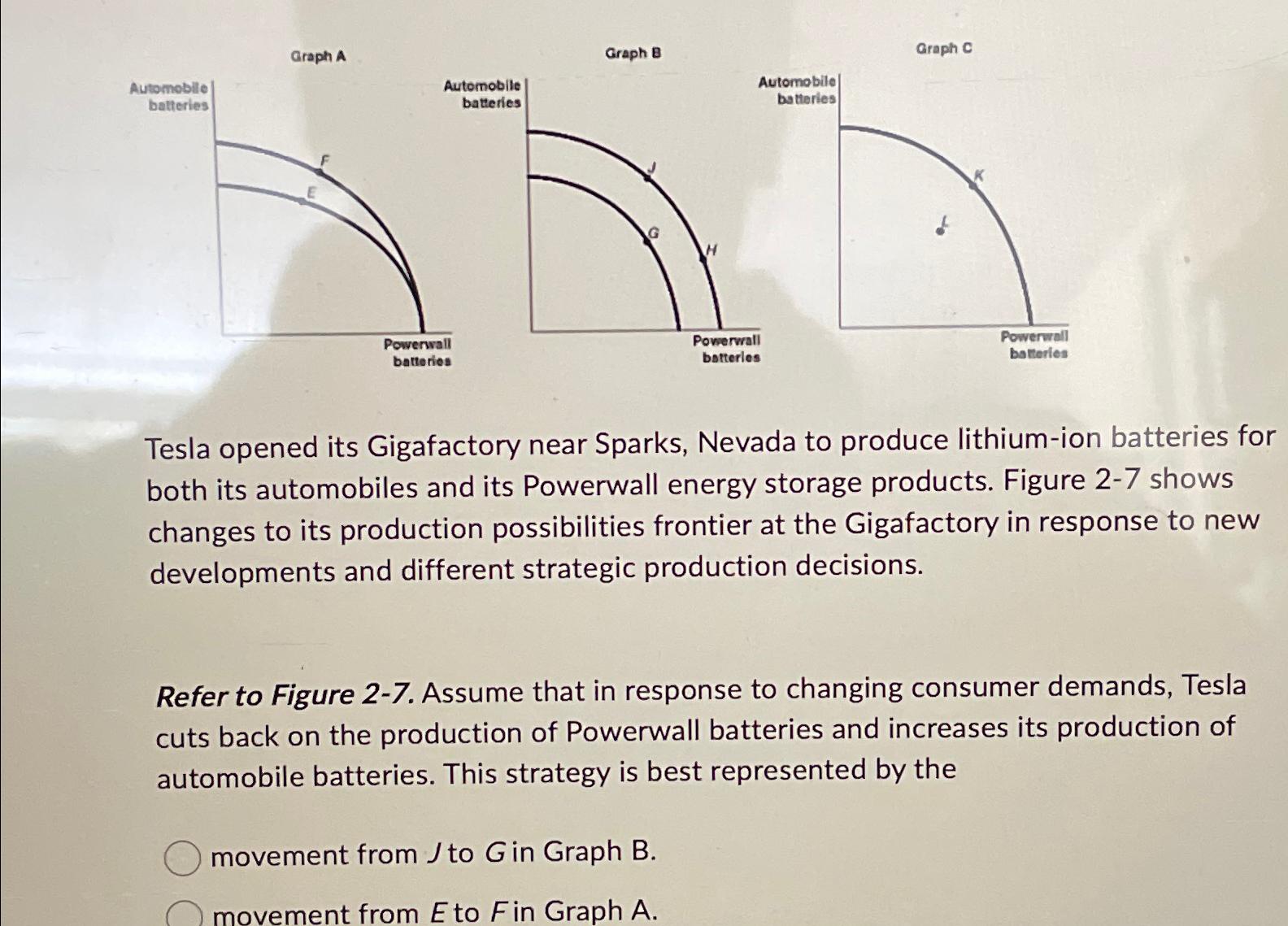Solved Graph AGraph BGraph | Chegg.com