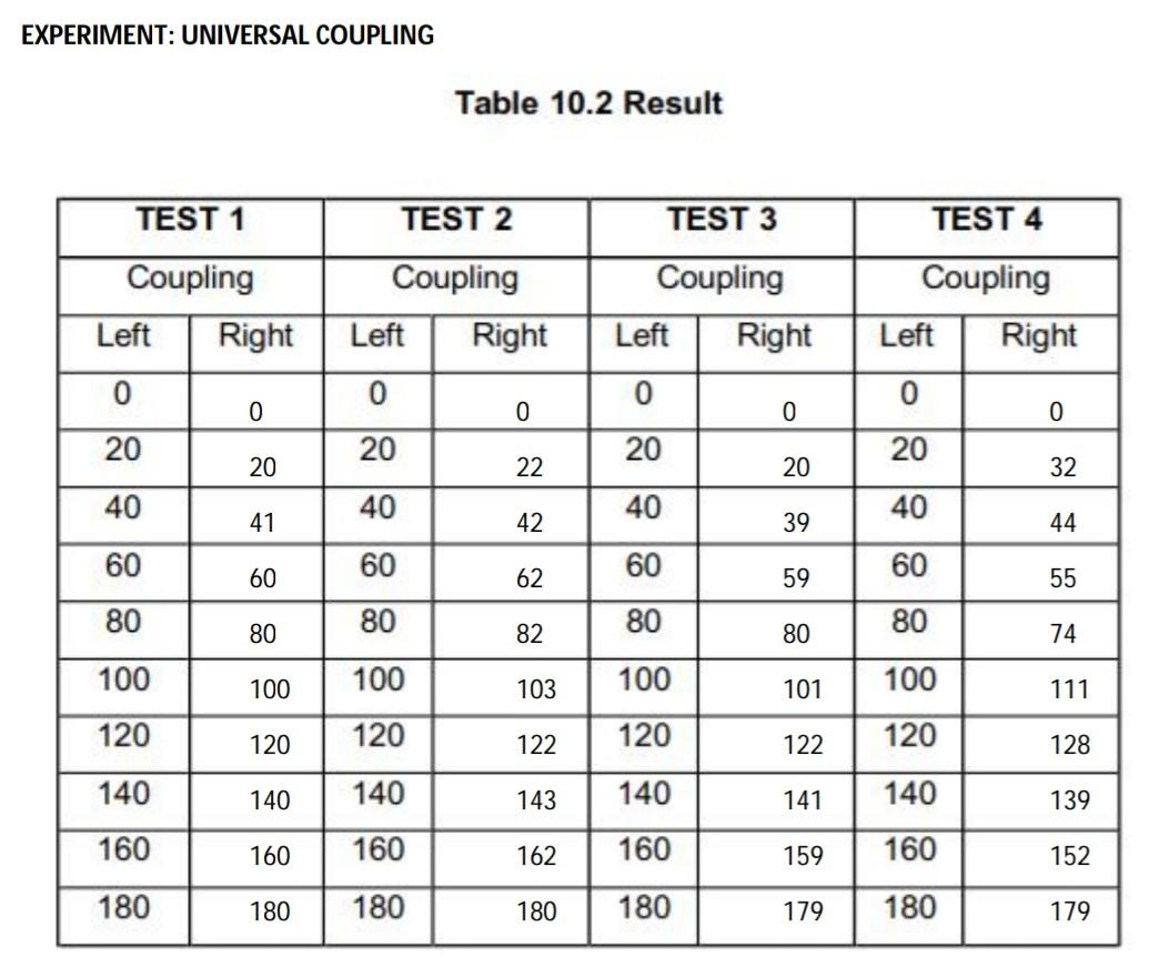 10.4 EXPERIMENTAL PROCEDURES a. C. TEST 1: Straight | Chegg.com