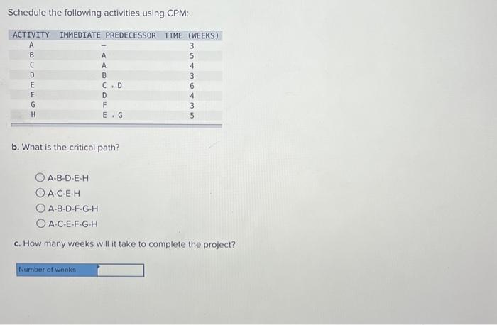 Solved Schedule the following activities using CPM: b. What | Chegg.com