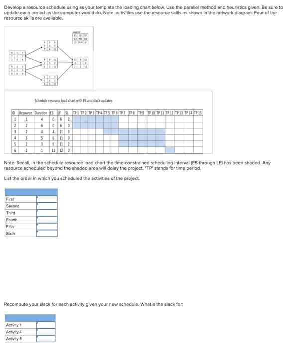 Develop a resource schedule using as your template | Chegg.com