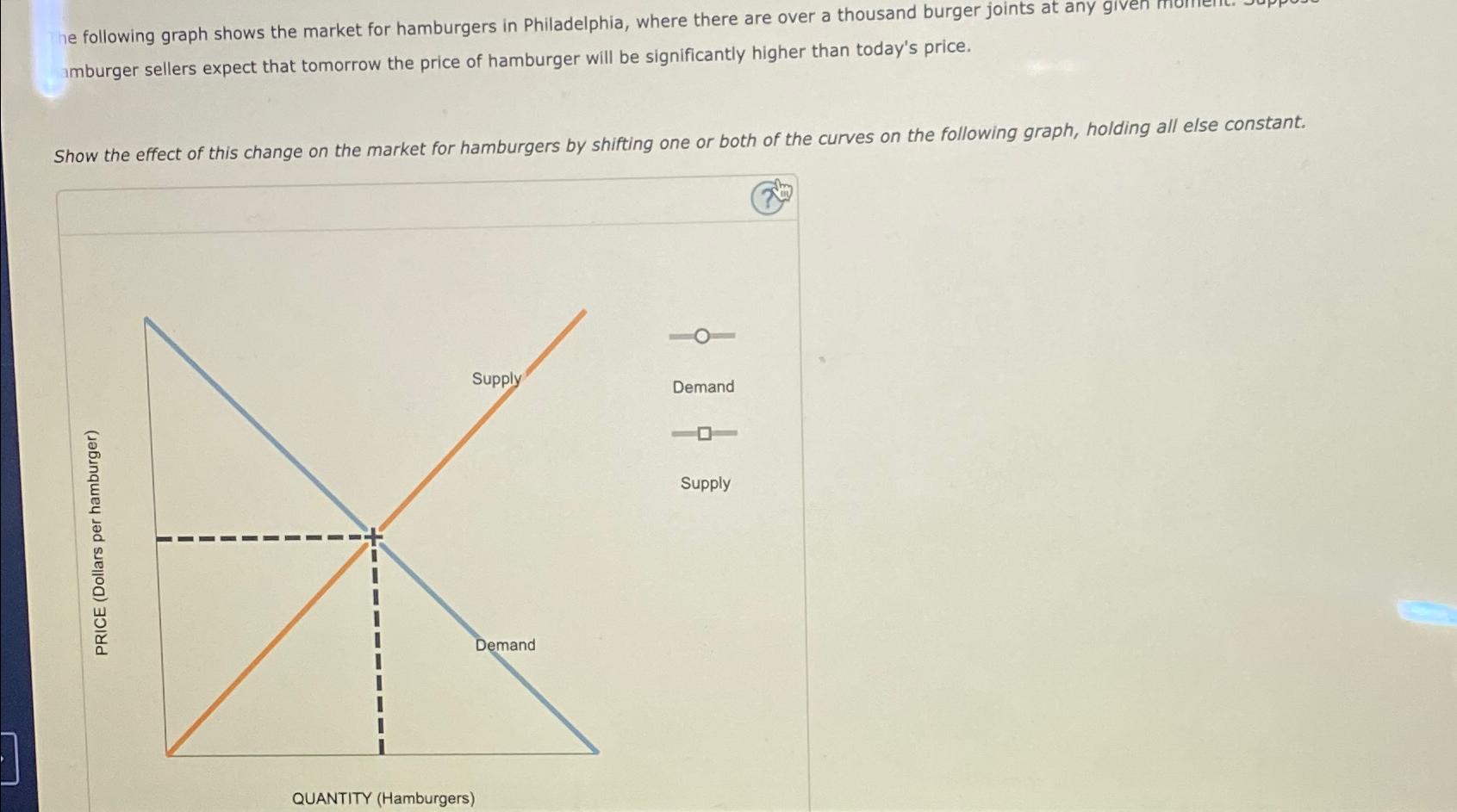 Solved he following graph shows the market for hamburgers in | Chegg.com