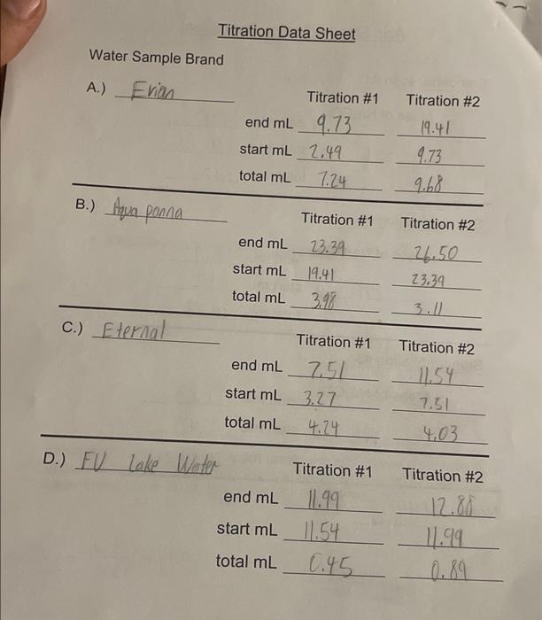 Solved Titration Data Sheet Water Sample Brand A.) Evian | Chegg.com
