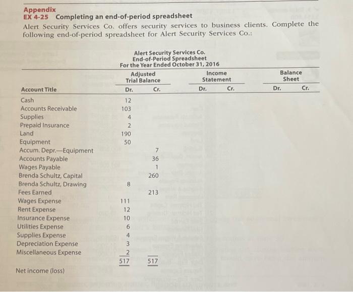 Solved Appendix EX 4-25 Completing an end-of-period | Chegg.com