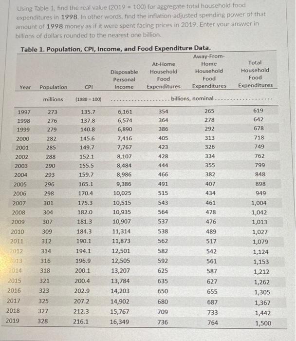 Solved Usine Table 1 . find the real value (2019=100) for | Chegg.com