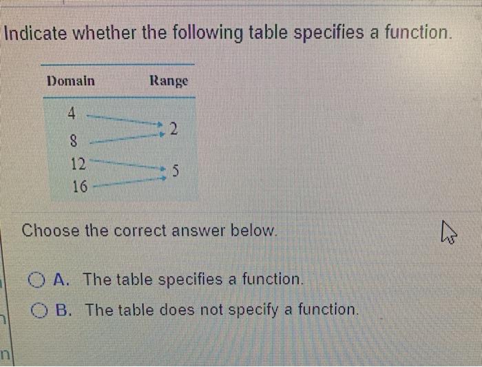 Solved Indicate whether the following table specifies a | Chegg.com