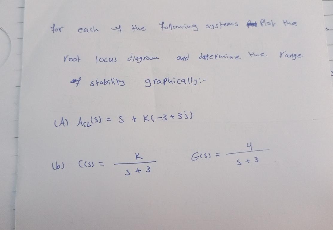 Solved for each of the following systems plot the root locus | Chegg.com